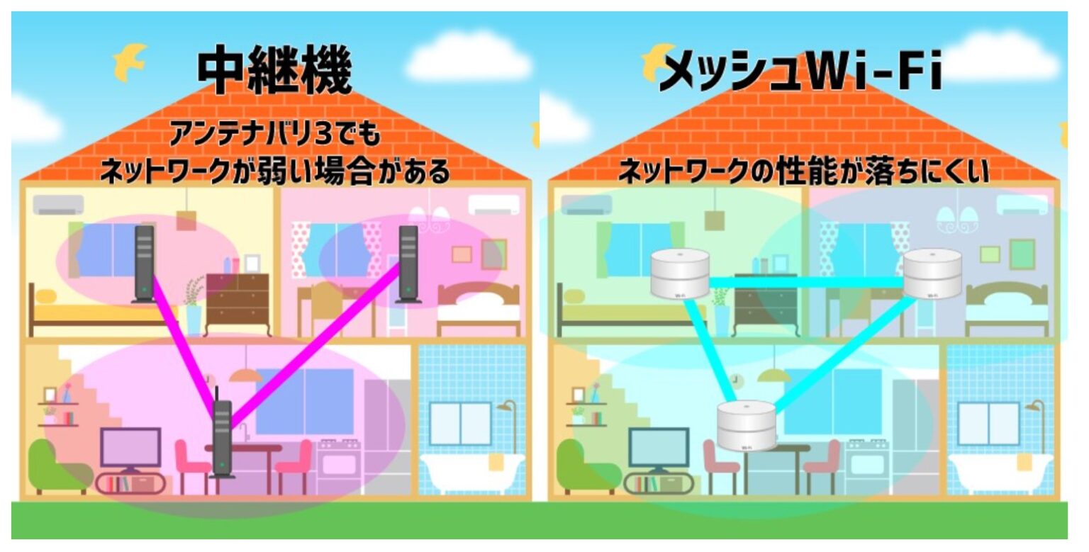 Wi-Fi中継器とメッシュWi-Fiの違いを初心者向けにわかりやすく解説！