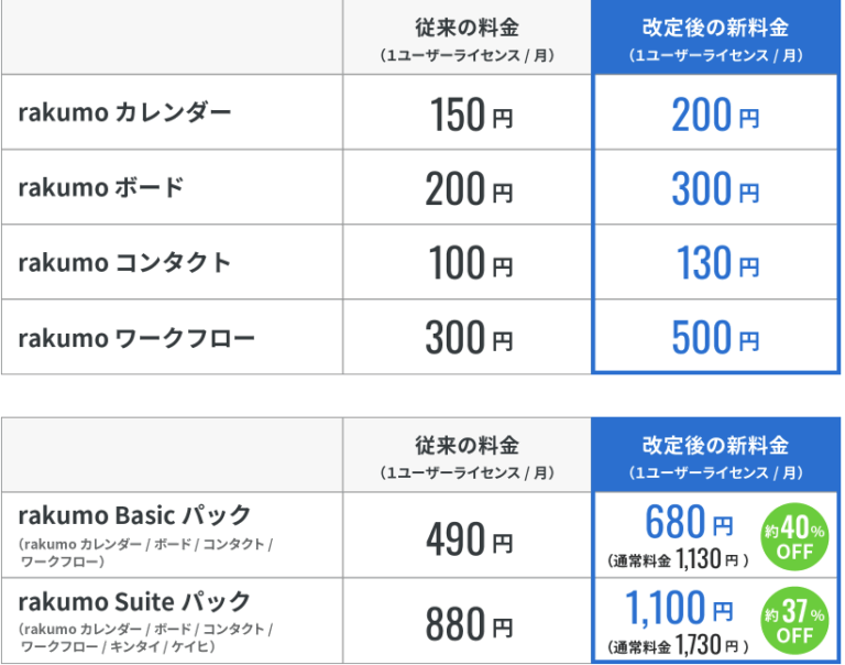 rakumoカレンダーとは？料金、機能を徹底解説